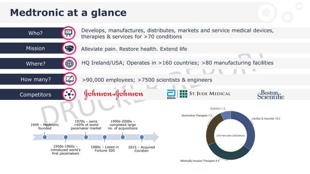 Medtronic - A brief company analysis | PPTX