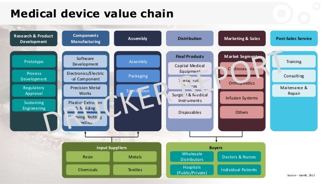 Medtronic - A brief company analysis