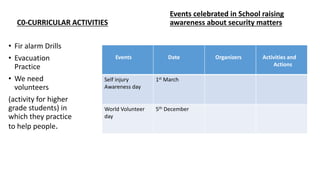 Model of School Health and Safety Policy | PPTX