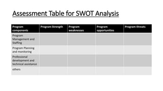 Model of School Health and Safety Policy | PPTX