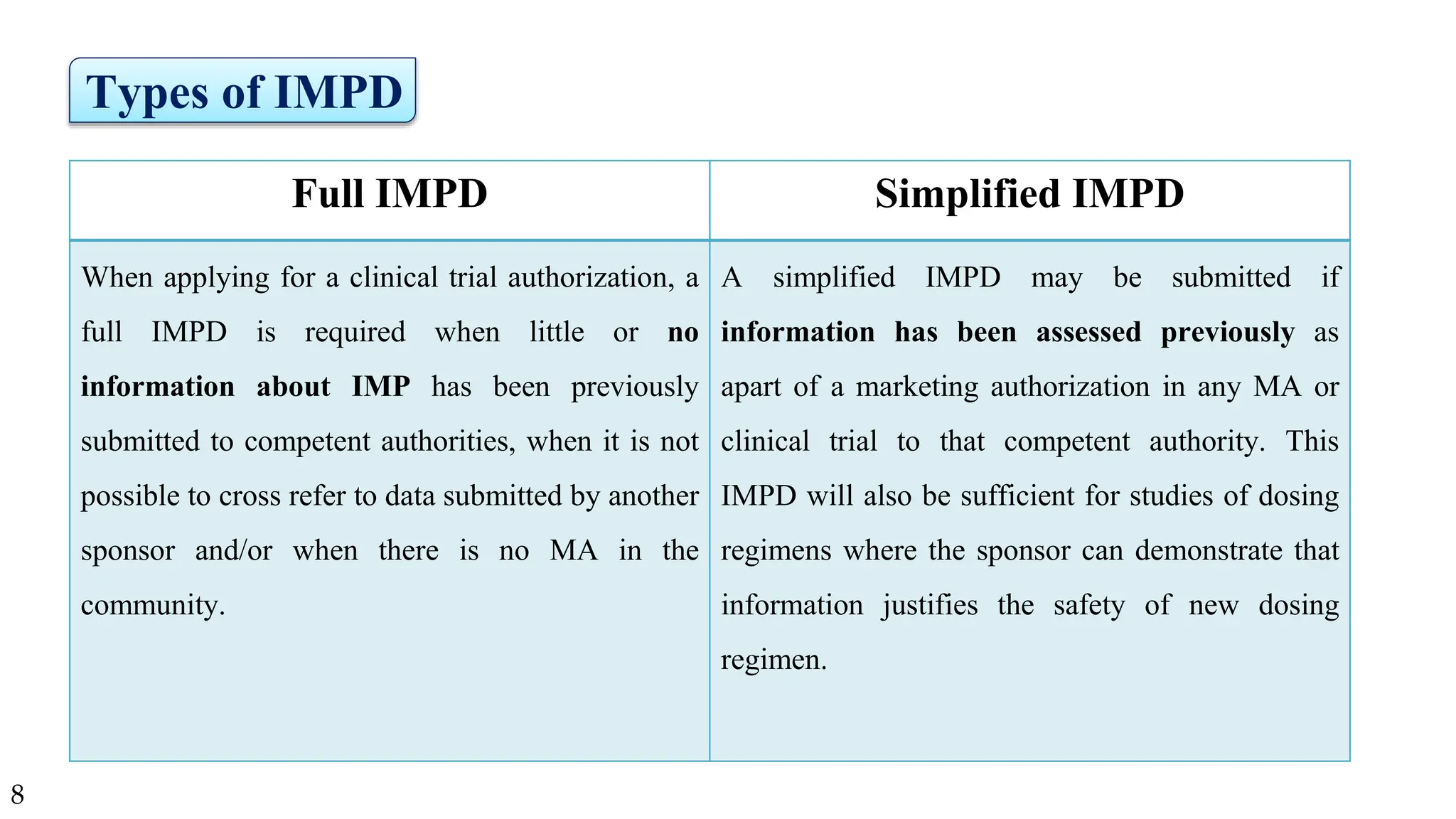 Marketing Authorization procedure in Europe and IMPD.pptx