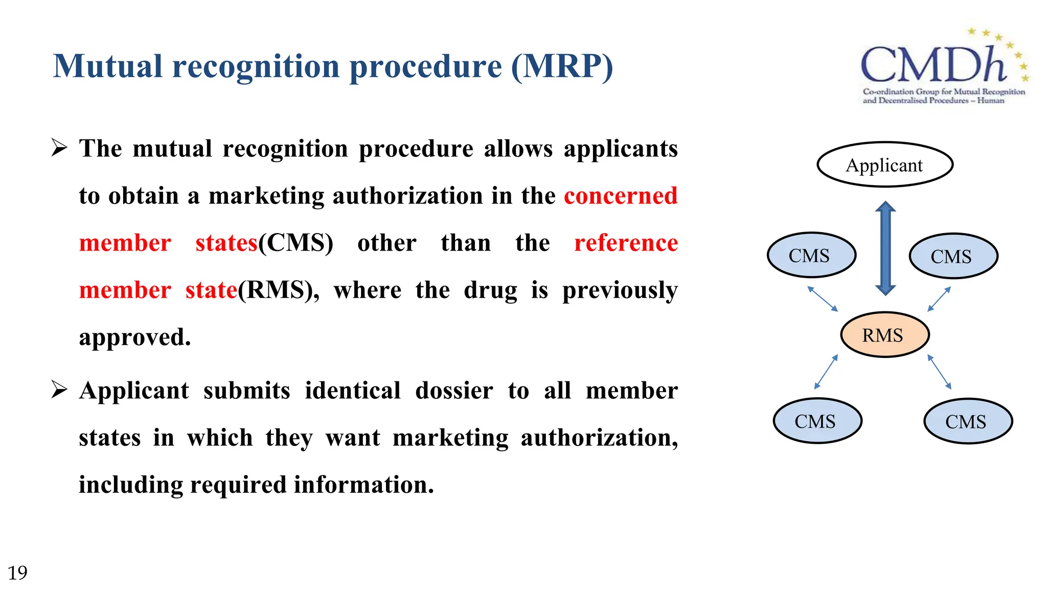 Marketing Authorization procedure in Europe and IMPD.pptx