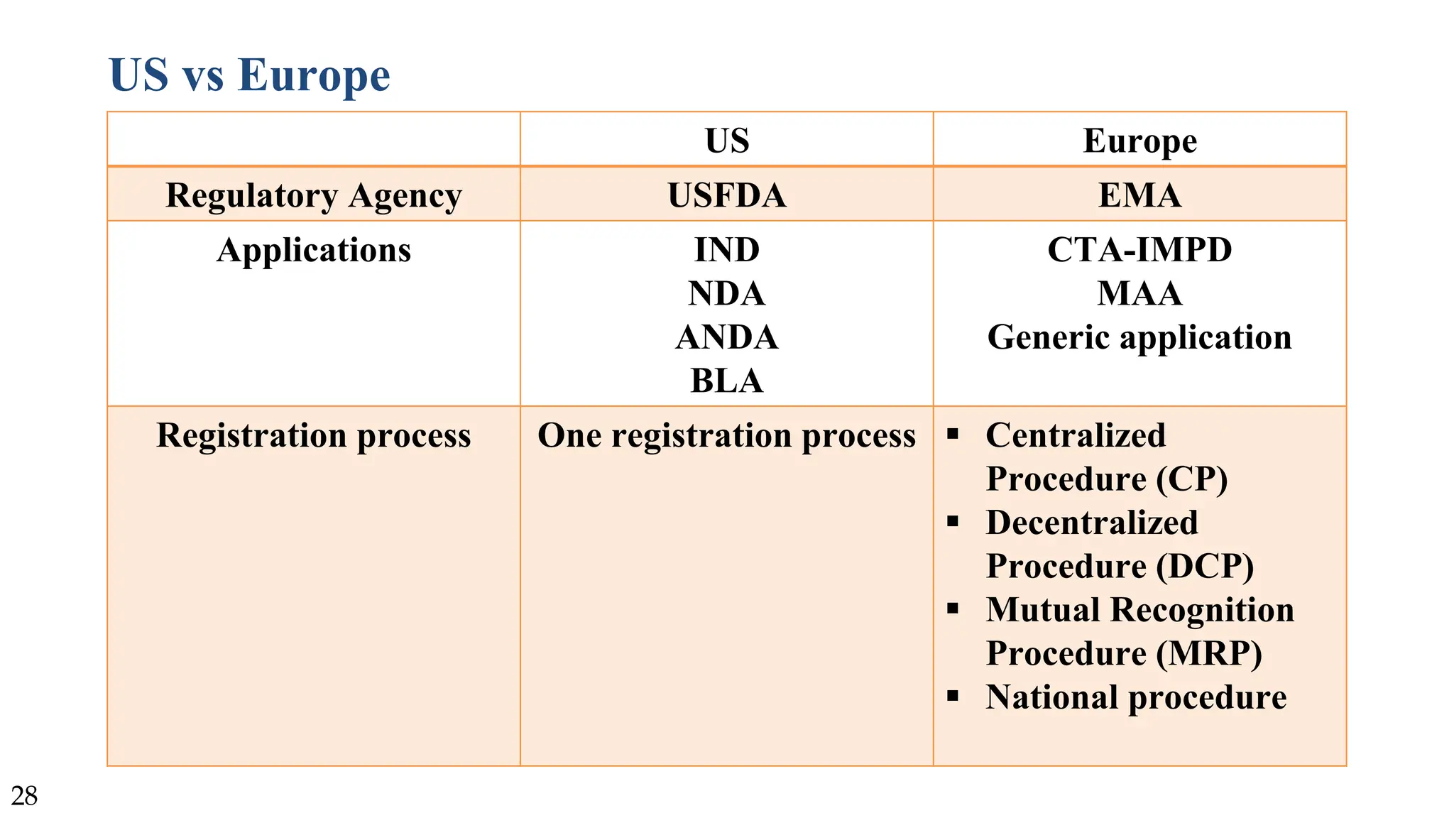 Marketing Authorization procedure in Europe and IMPD.pptx