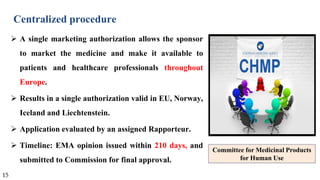 Marketing Authorization procedure in Europe and IMPD.pptx