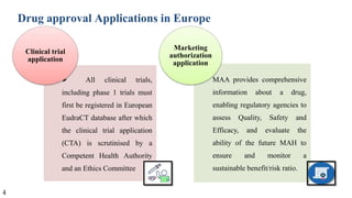 Marketing Authorization procedure in Europe and IMPD.pptx