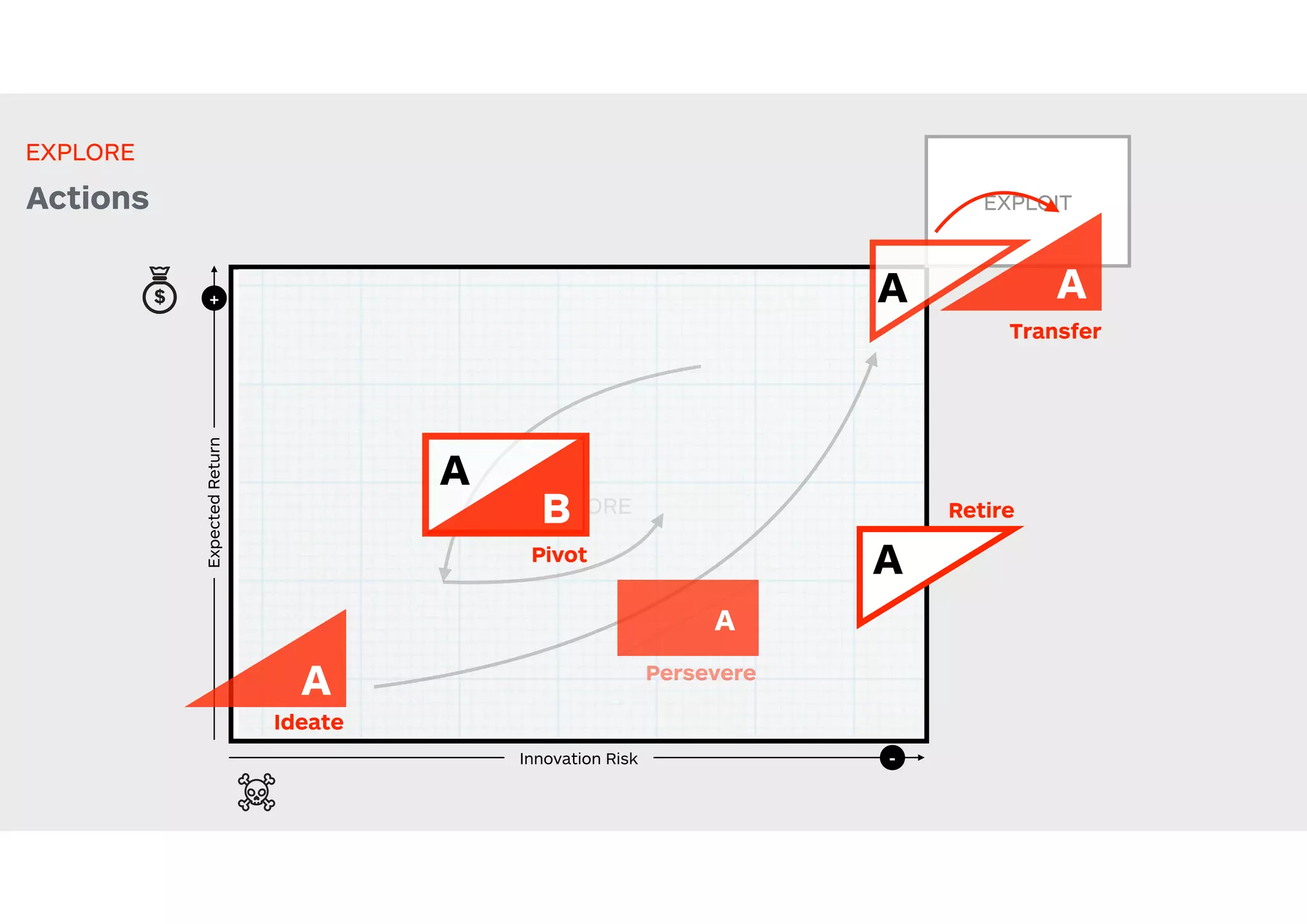 The Invincible Company | PDF