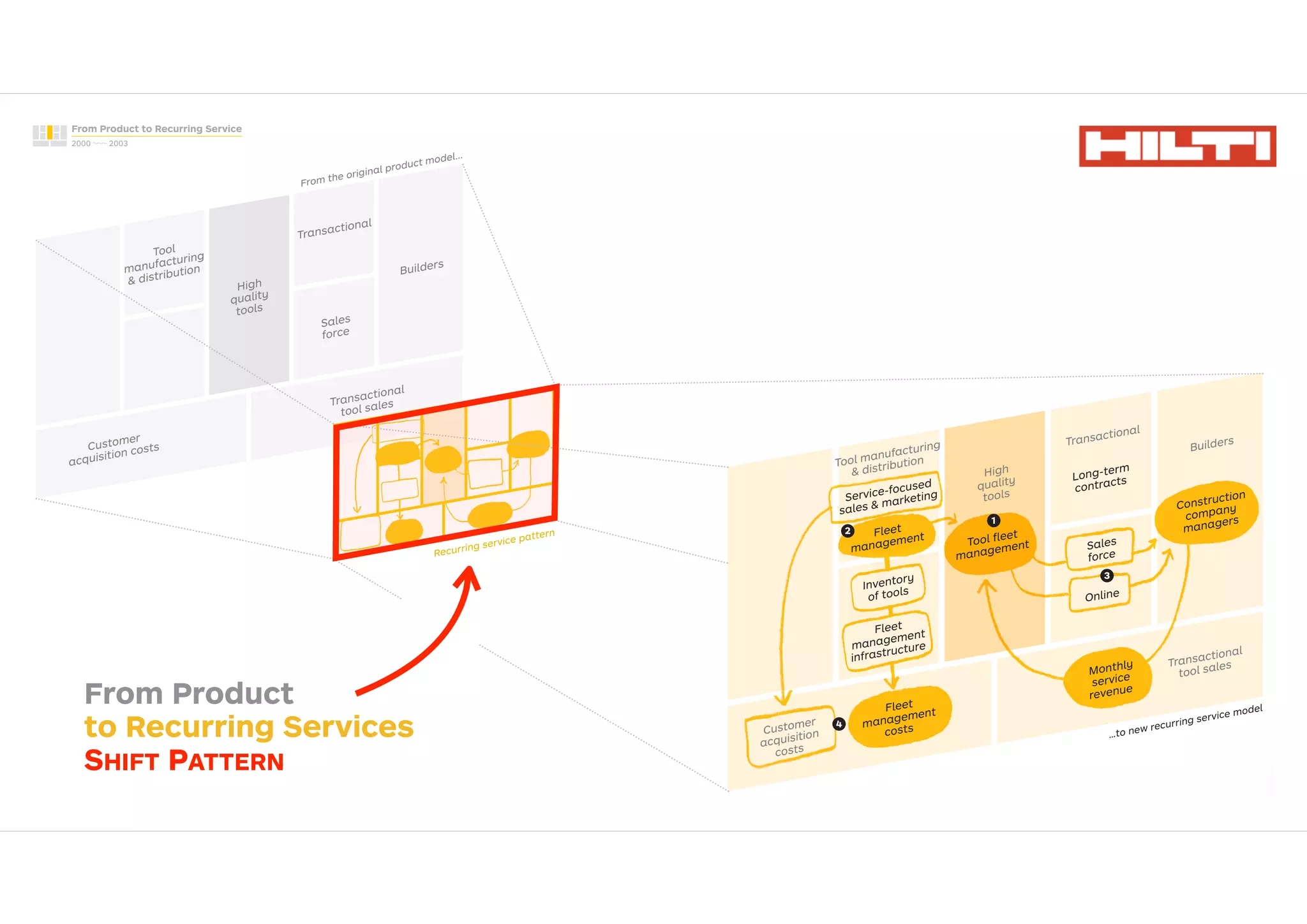 The Invincible Company | PDF | Marketing and Advertising | Business