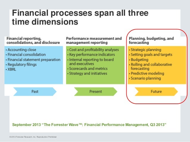 Driver-based Budgeting and Planning: Agility, Predictability, and Alignment