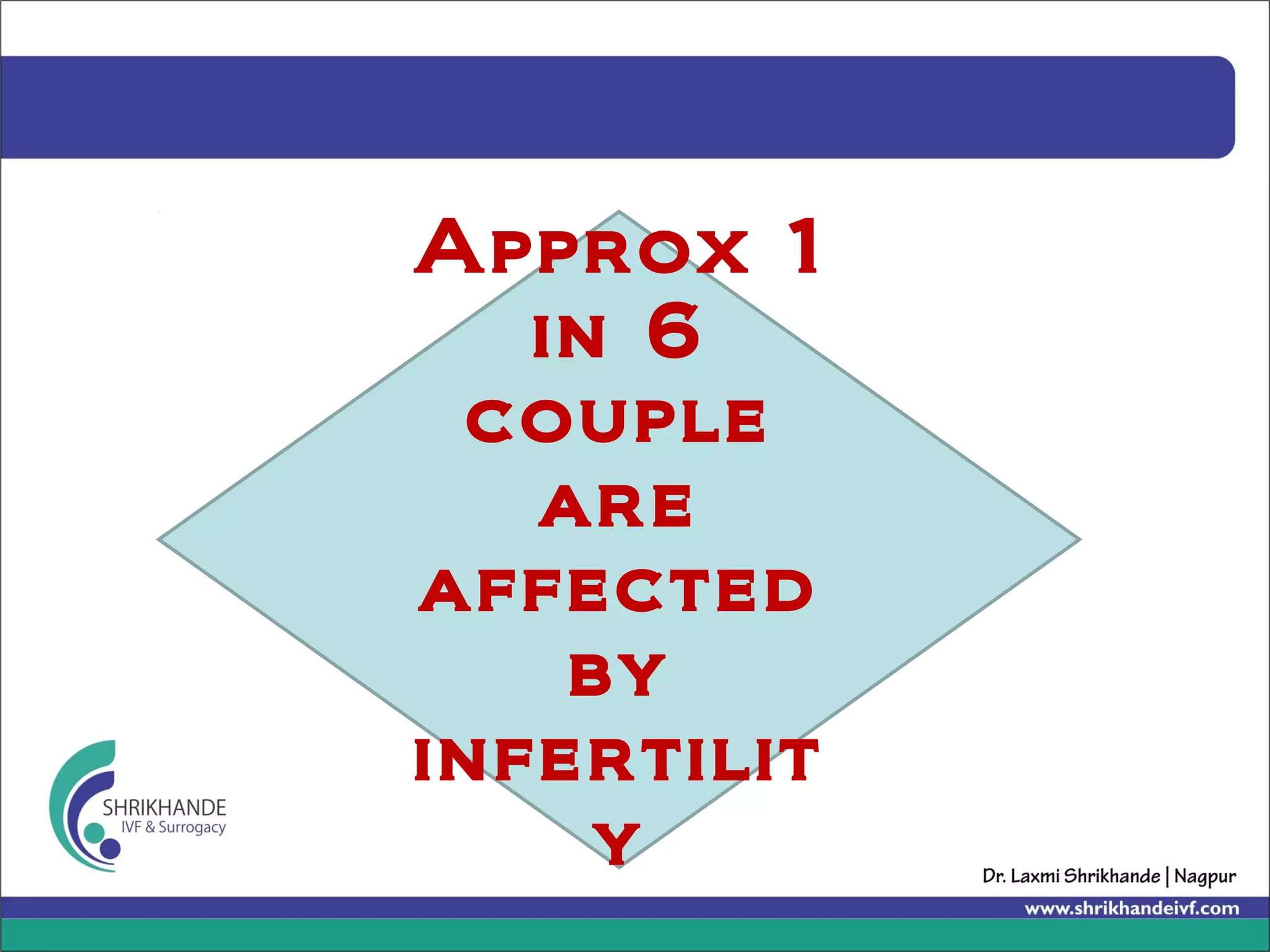 Complete Guide To Infertility | PPT