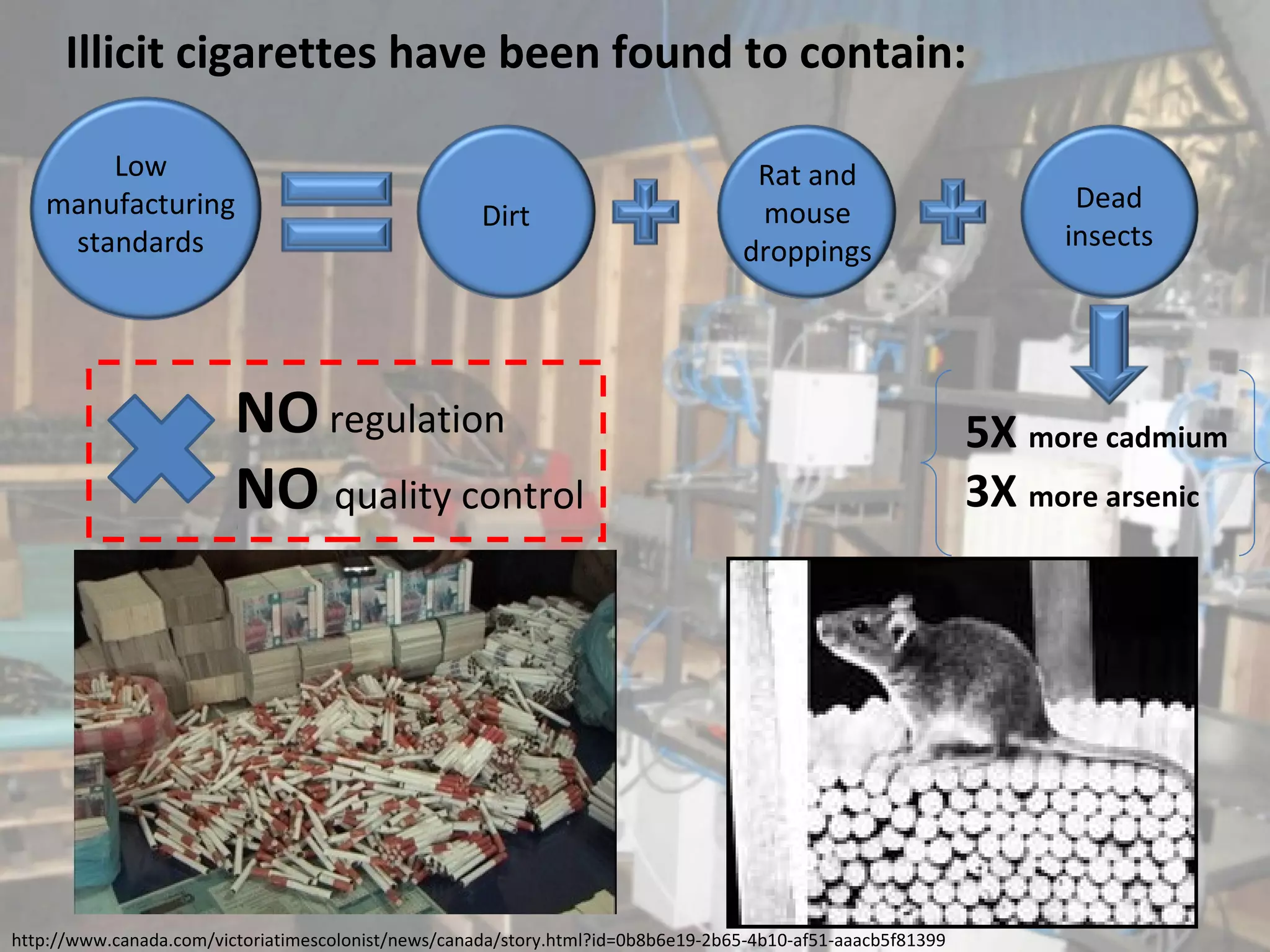 Illicit Cigarette Trade: A Global Pandemic | PPT