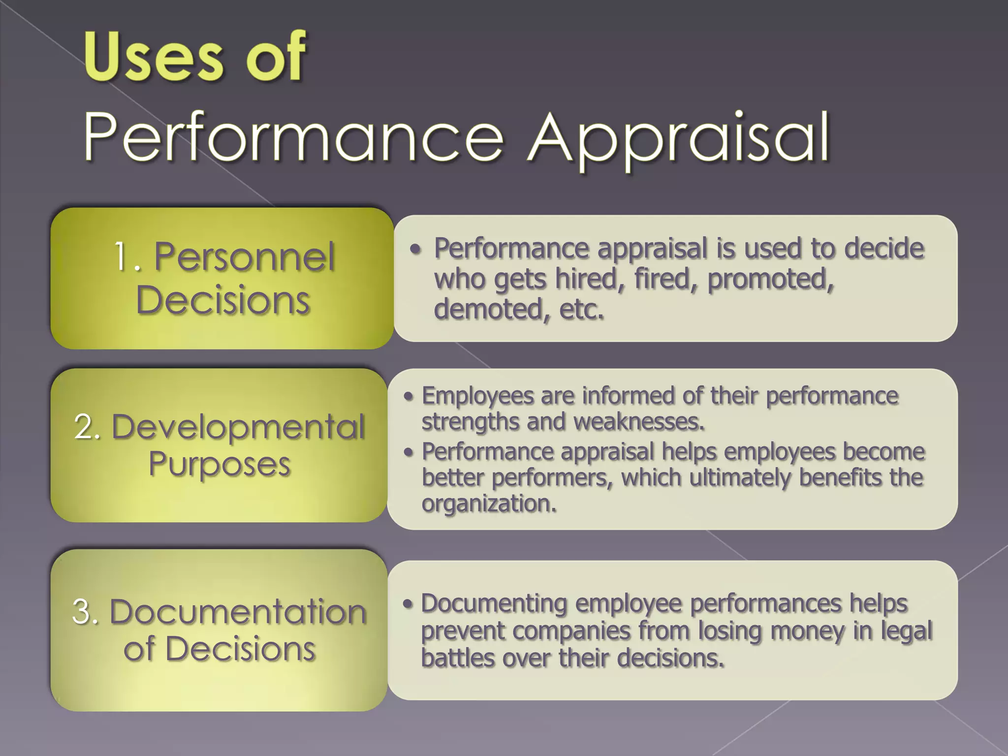 Performance Appraisal (I/O) | PPTX