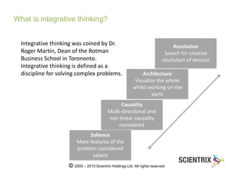 Integrative Thinking | PPTX