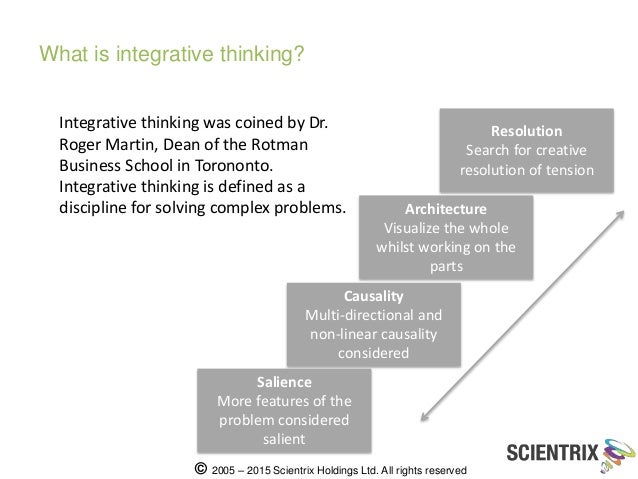 Integrative Thinking