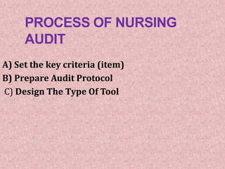 ppt nursing audit - role of nurse manager | PPT