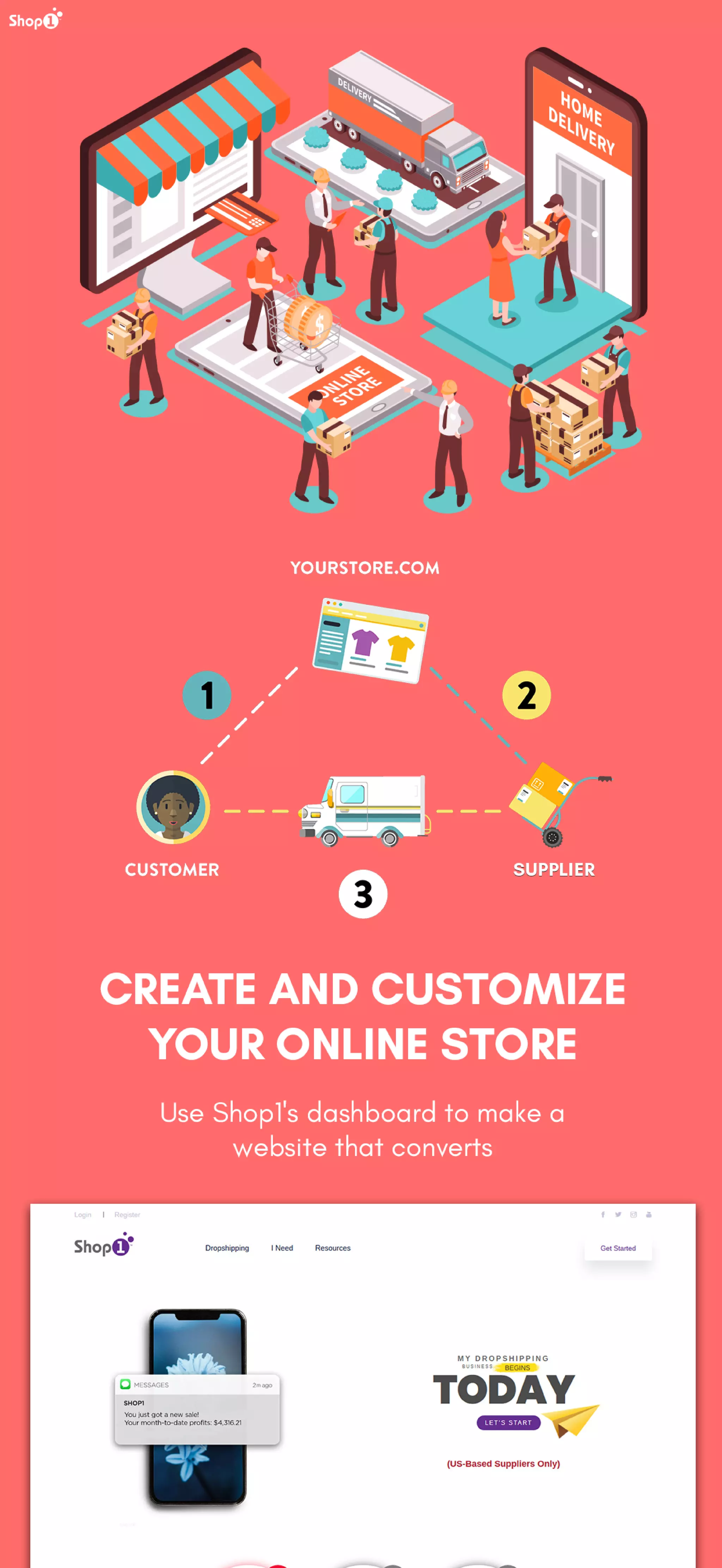 4 Key Steps to Start a Dropshipping Business | PDF