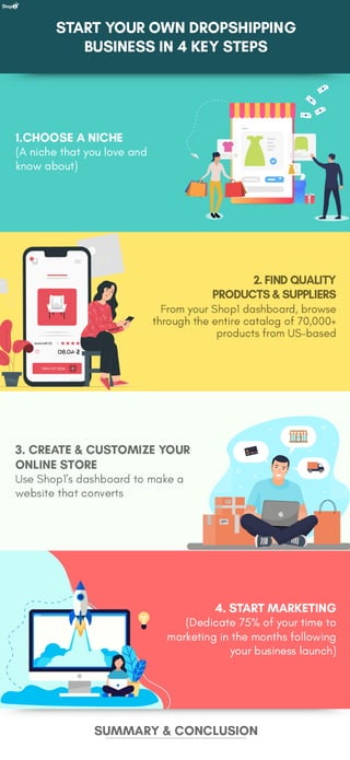 4 Key Steps to Start a Dropshipping Business | PDF