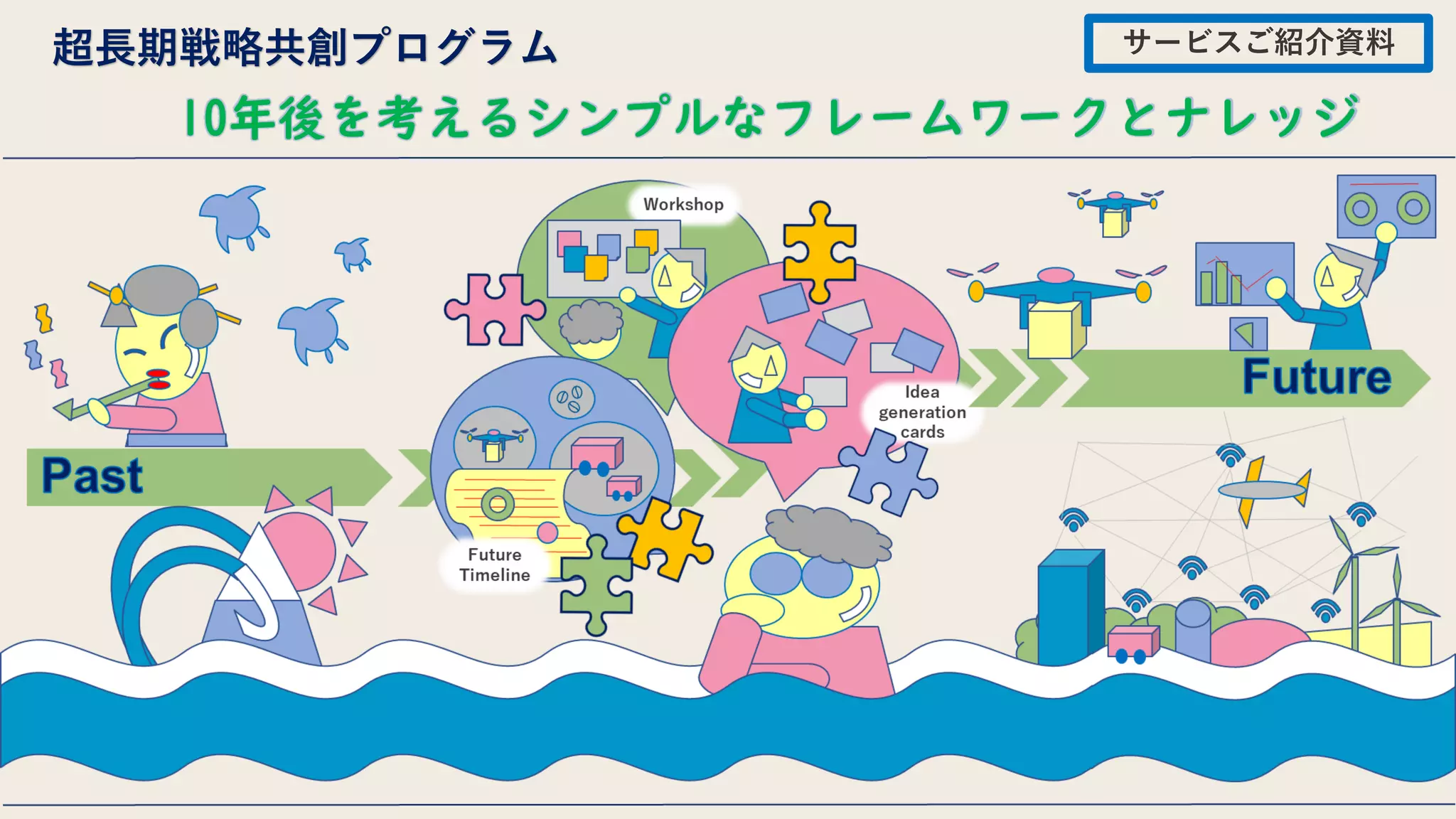 D4DR「超長期戦略共創プログラム」10年後を考えるシンプルなフレームワークとナレッジ | PDF