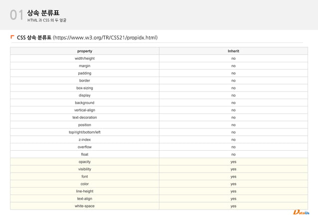 html / css | PPT | Free Download