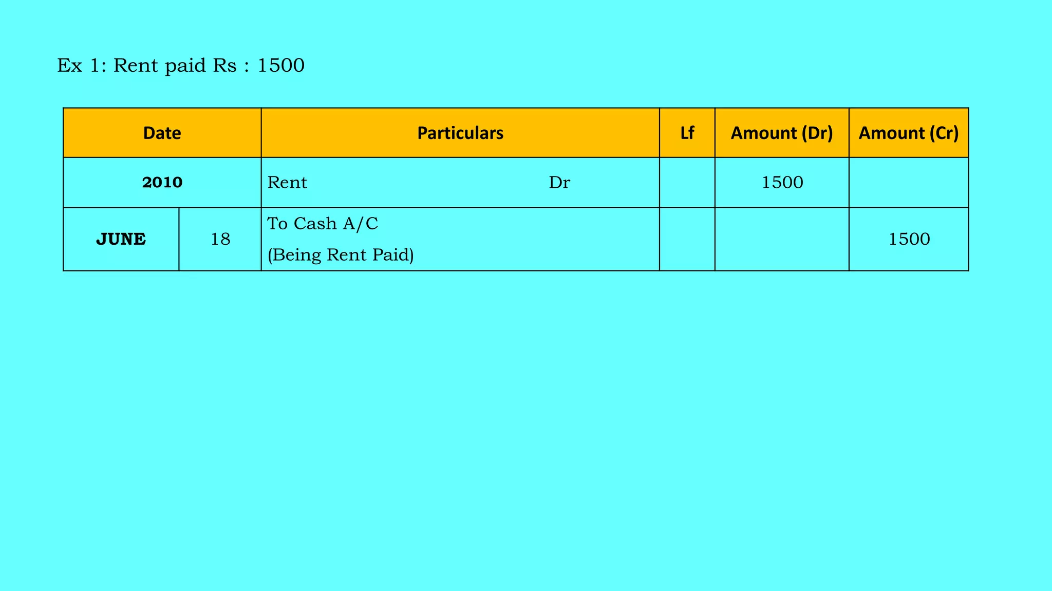 journal and Ledger | PPT