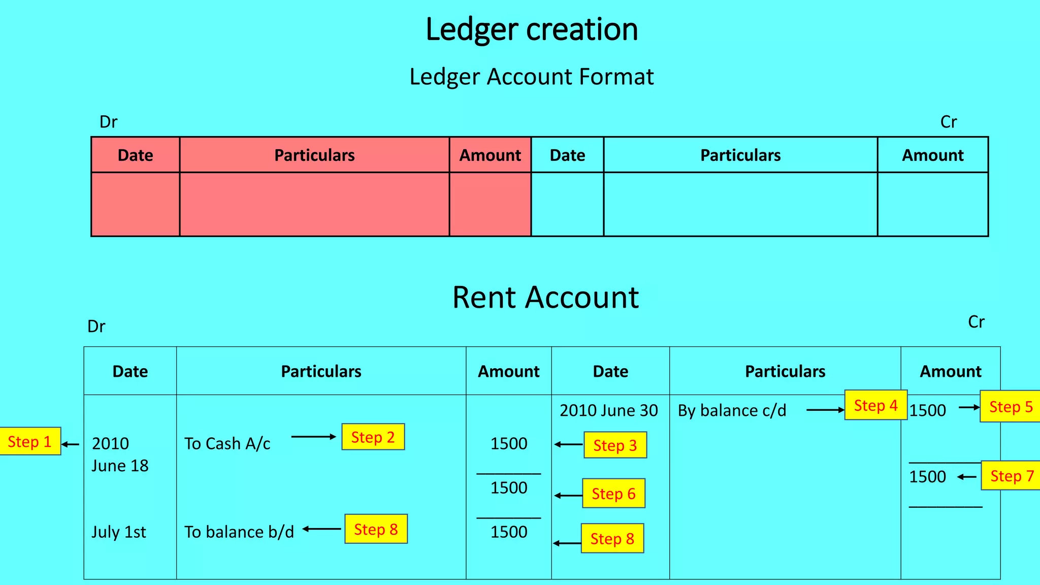 journal and Ledger | PPT