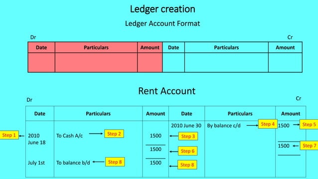 journal and Ledger | PPT