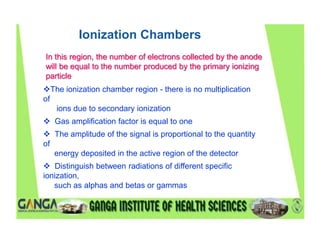 Radiation detection and measurements | PPTX