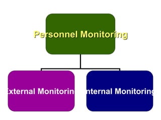 Radiation detection and measurements | PPTX