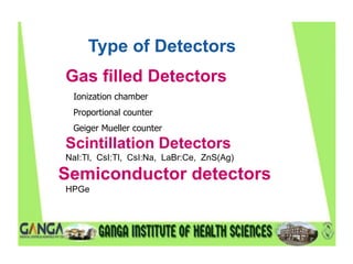 Radiation detection and measurements | PPTX