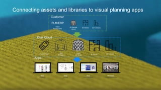 3D Virtual Showroom and Retail Planning | PPTX