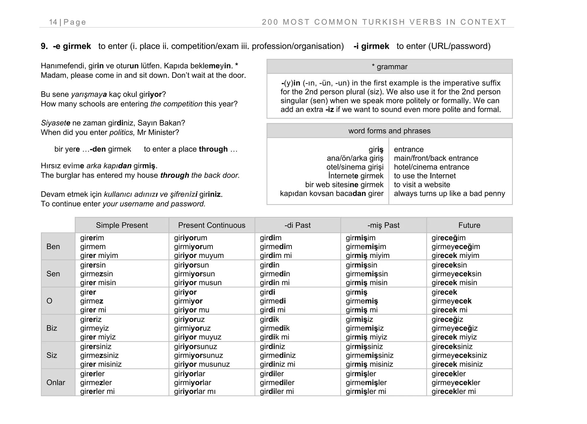 200 MOST COMMON TURKISH VERBS IN CONTEXT.pdf