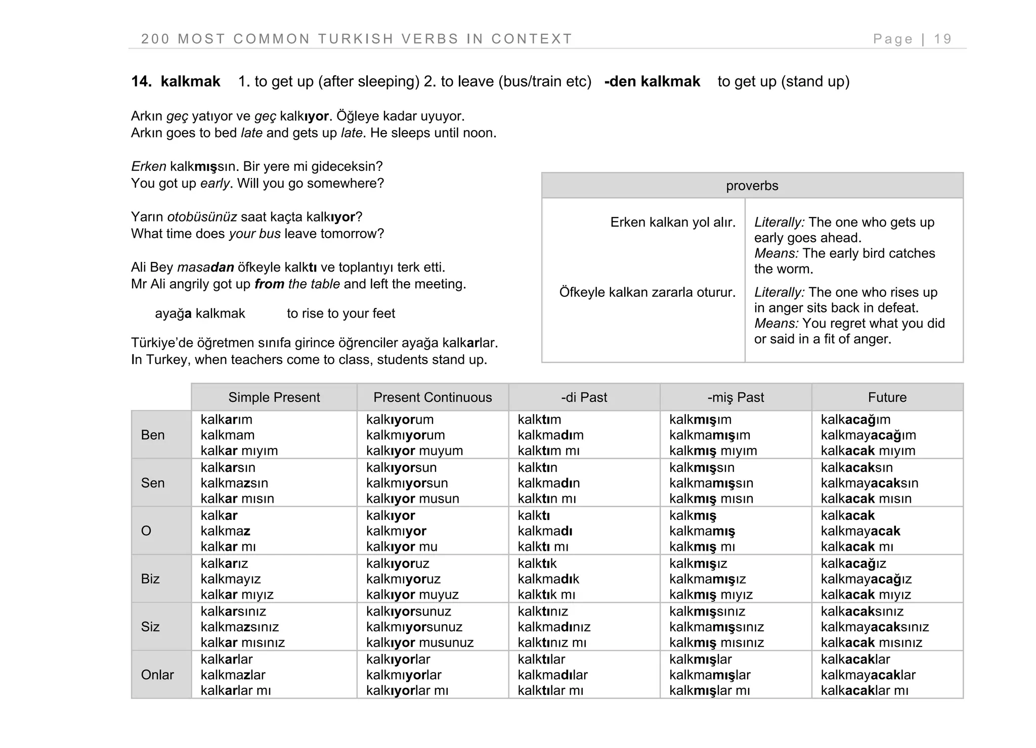 200 MOST COMMON TURKISH VERBS IN CONTEXT.pdf