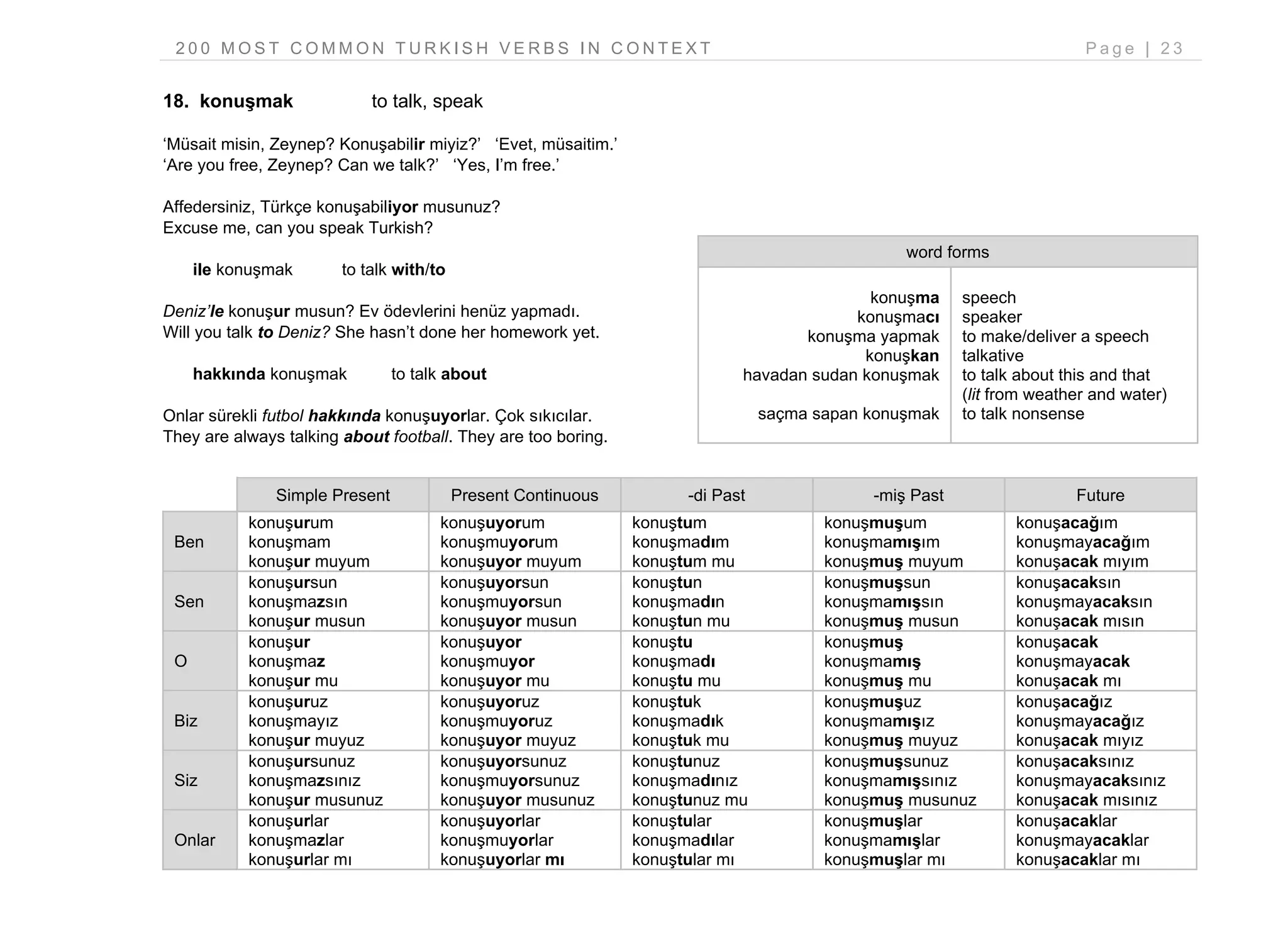 200 MOST COMMON TURKISH VERBS IN CONTEXT.pdf