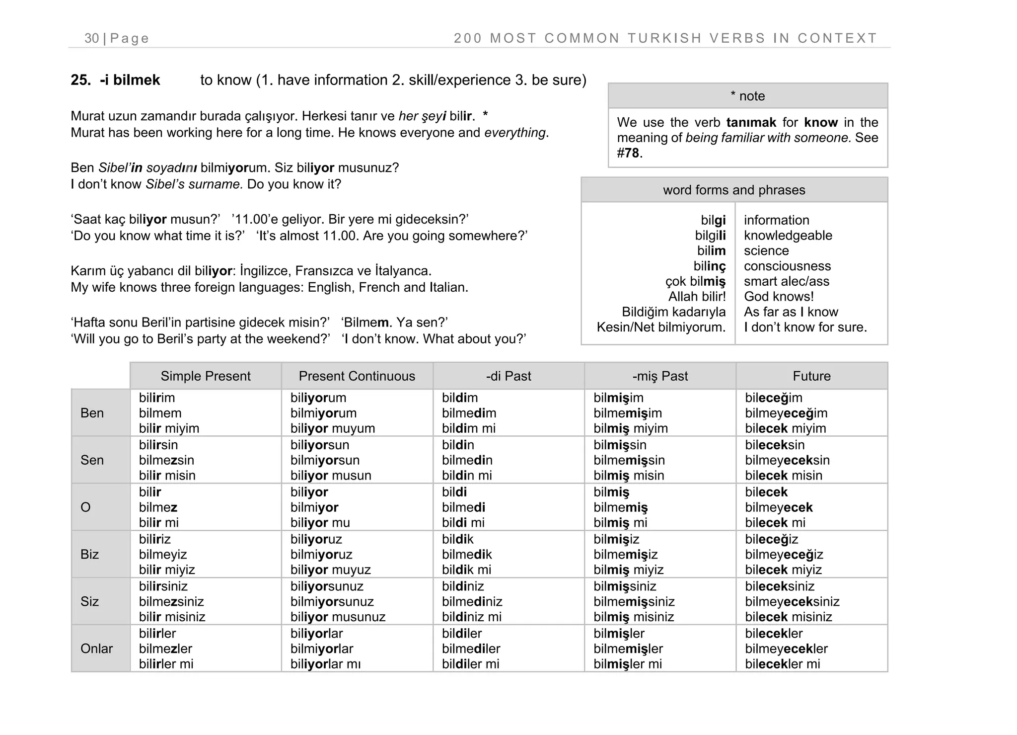 200 MOST COMMON TURKISH VERBS IN CONTEXT.pdf