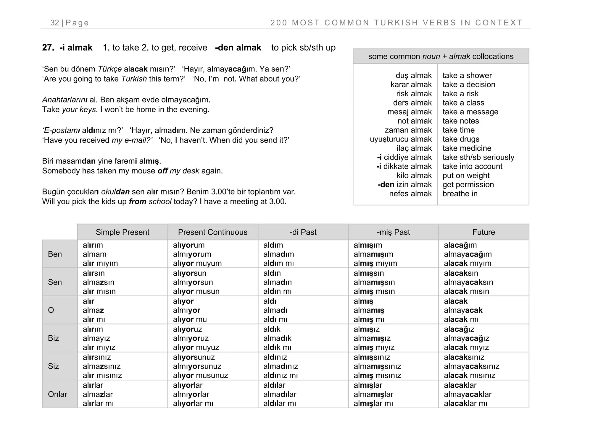 200 MOST COMMON TURKISH VERBS IN CONTEXT.pdf