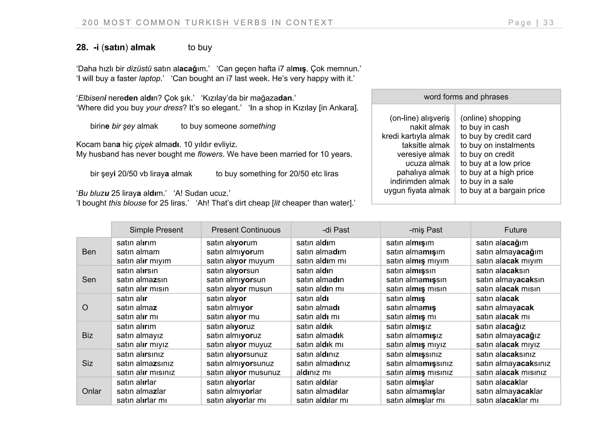 200 MOST COMMON TURKISH VERBS IN CONTEXT.pdf