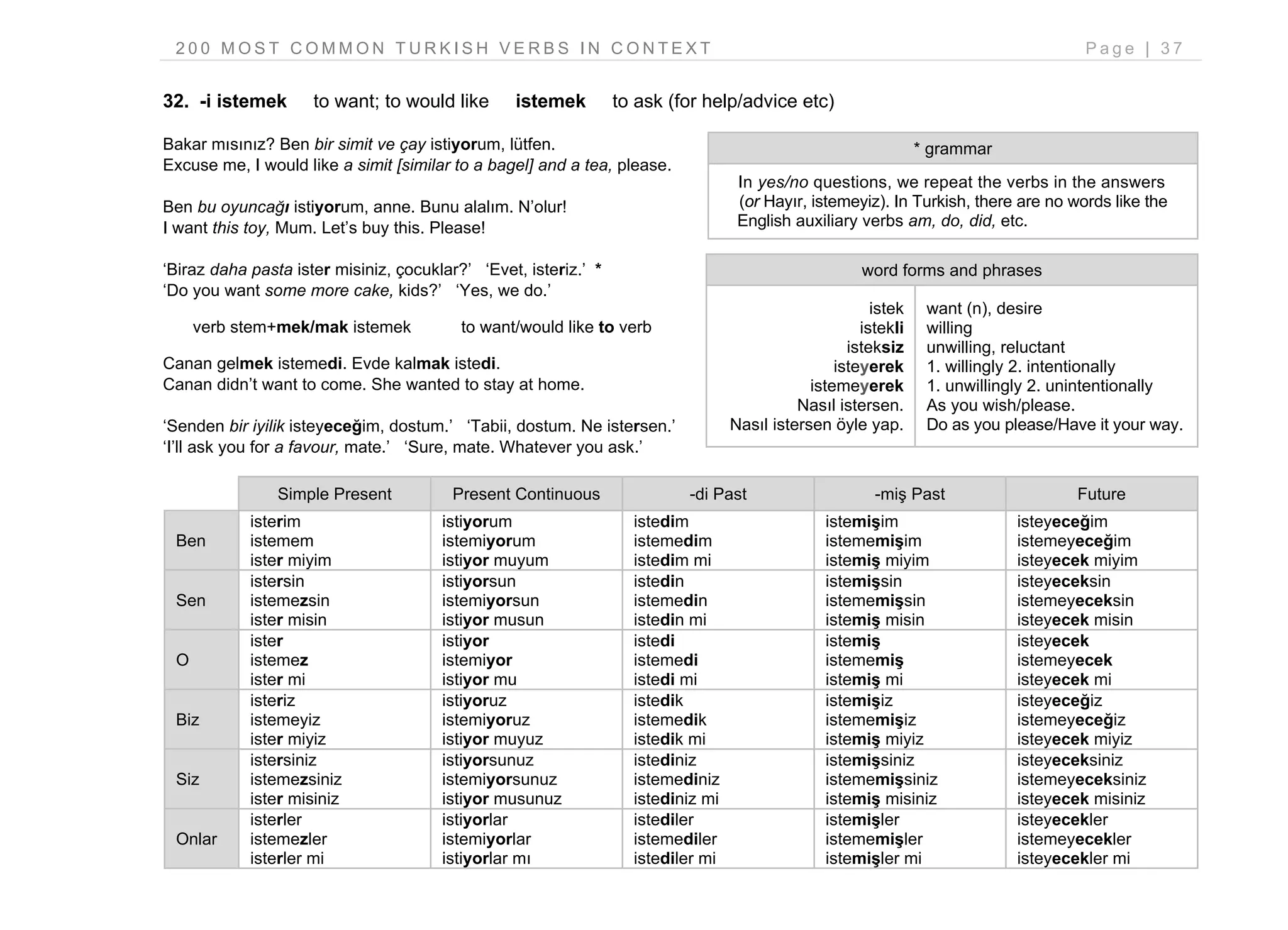 200 MOST COMMON TURKISH VERBS IN CONTEXT.pdf