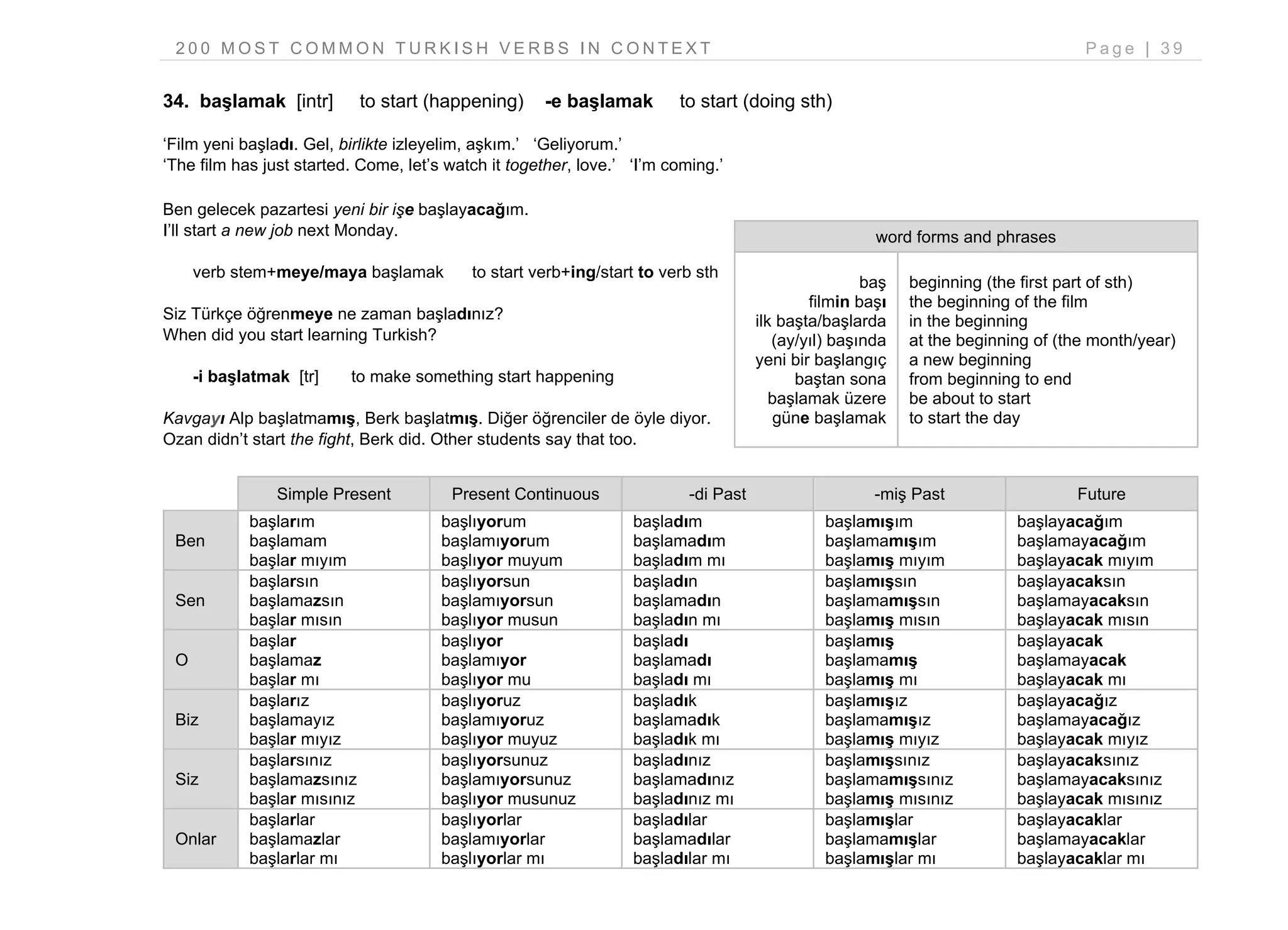200 MOST COMMON TURKISH VERBS IN CONTEXT.pdf