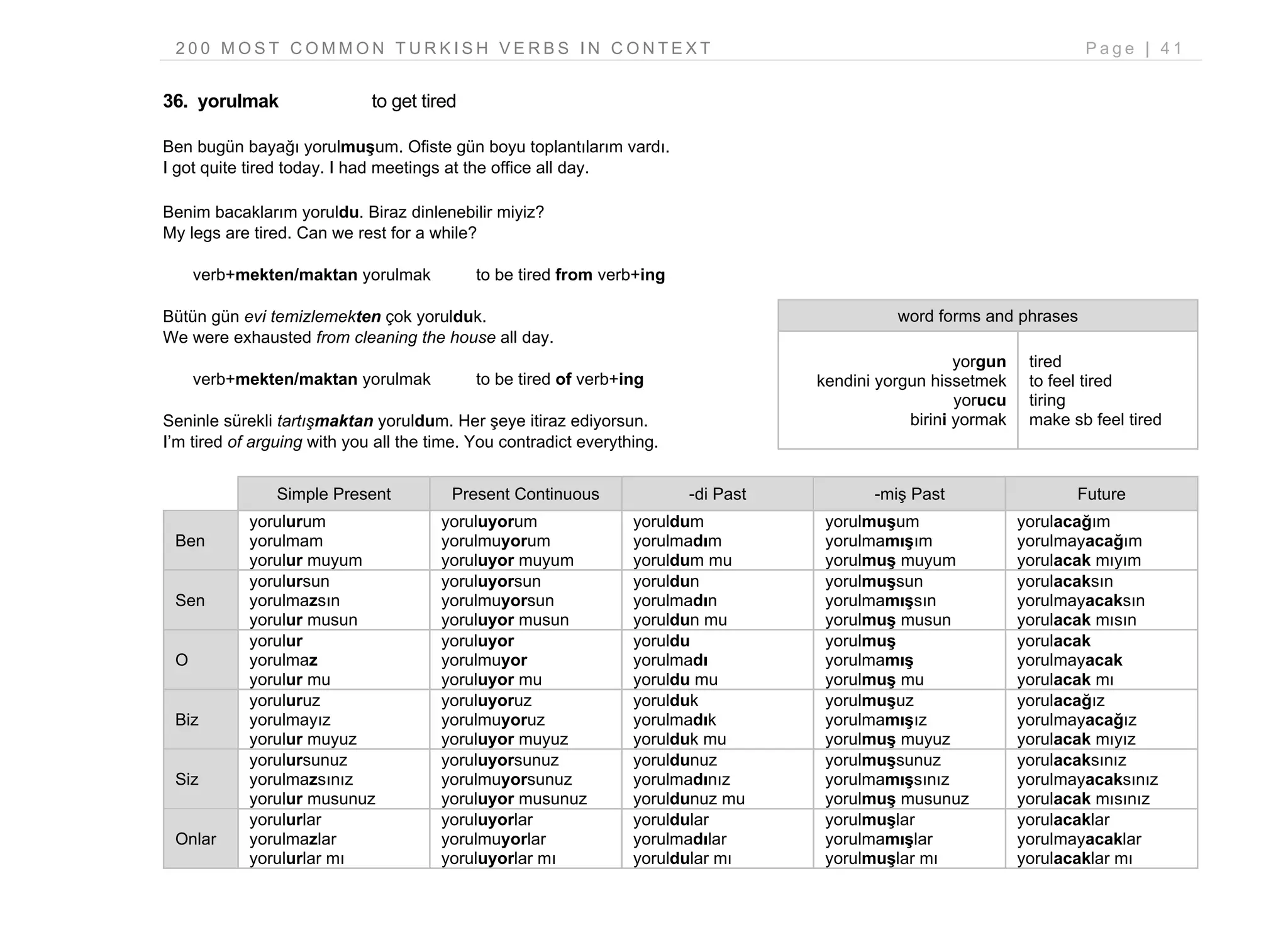 200 MOST COMMON TURKISH VERBS IN CONTEXT.pdf