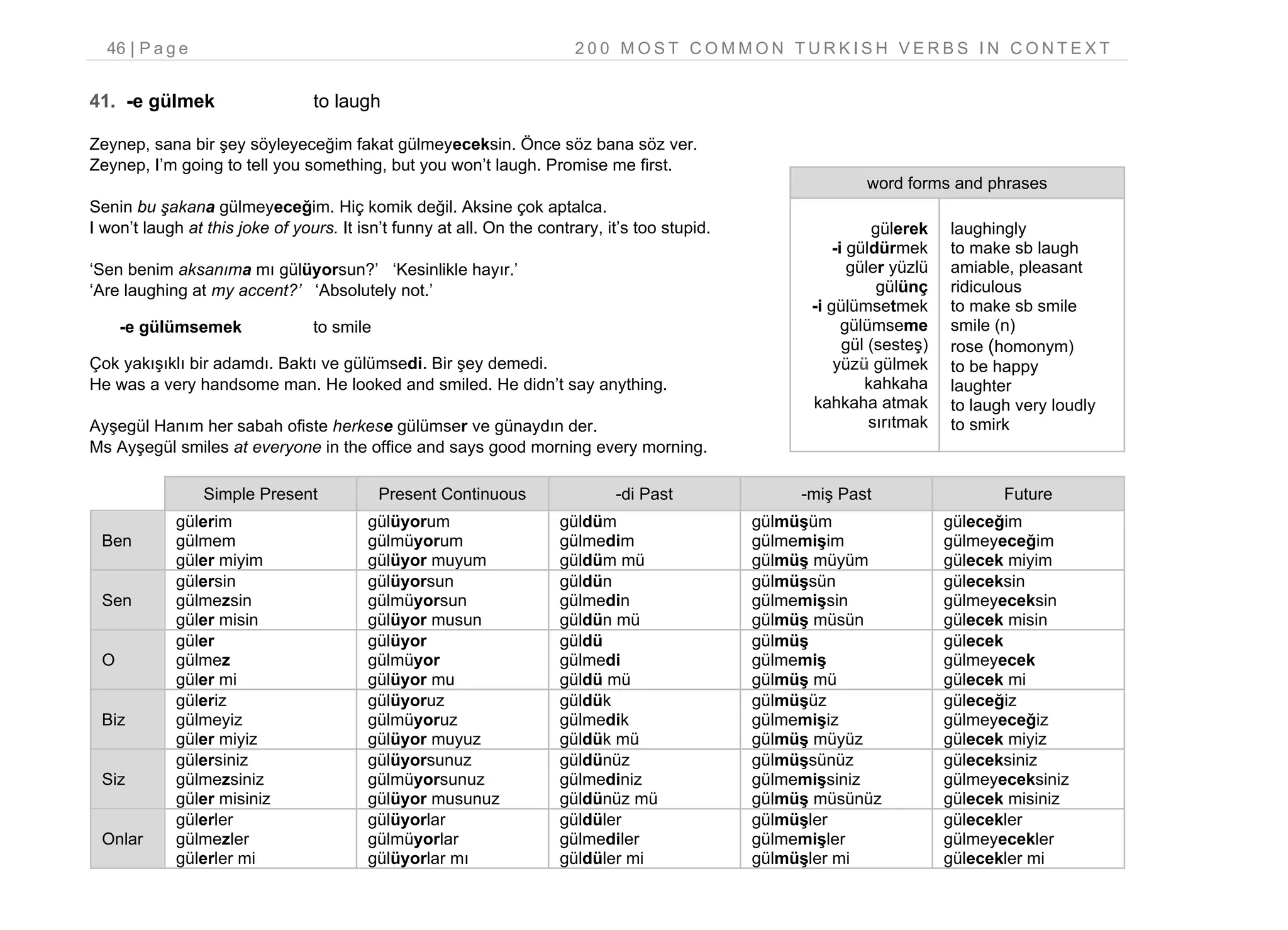 200 MOST COMMON TURKISH VERBS IN CONTEXT.pdf