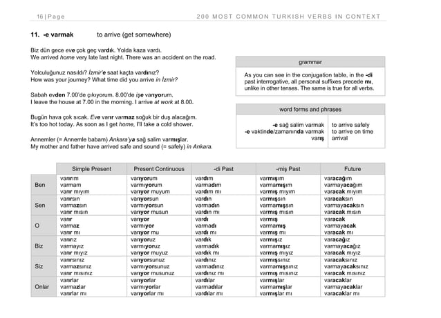 200 MOST COMMON TURKISH VERBS IN CONTEXT.pdf