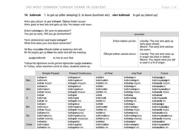200 MOST COMMON TURKISH VERBS IN CONTEXT.pdf