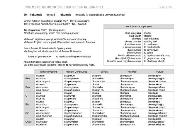 200 MOST COMMON TURKISH VERBS IN CONTEXT.pdf