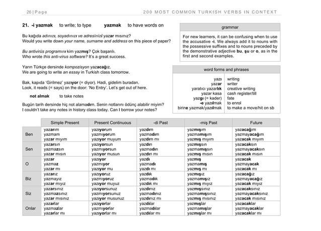 200 MOST COMMON TURKISH VERBS IN CONTEXT.pdf