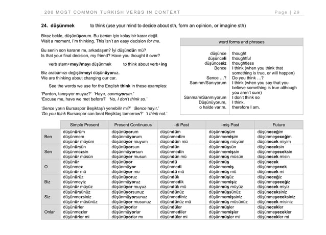 200 MOST COMMON TURKISH VERBS IN CONTEXT.pdf