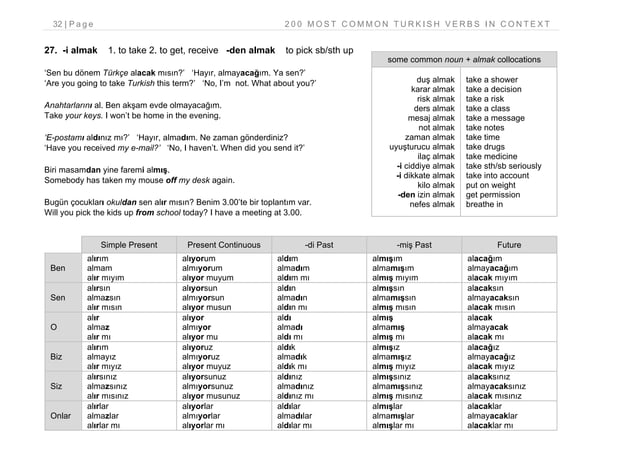 200 MOST COMMON TURKISH VERBS IN CONTEXT.pdf