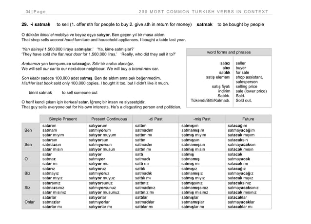 200 MOST COMMON TURKISH VERBS IN CONTEXT.pdf