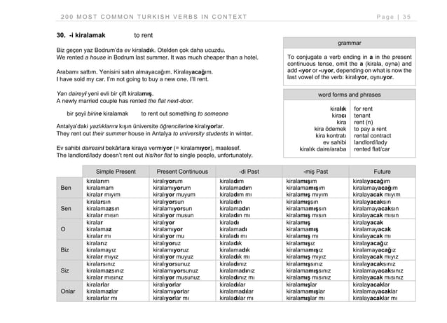 200 MOST COMMON TURKISH VERBS IN CONTEXT.pdf