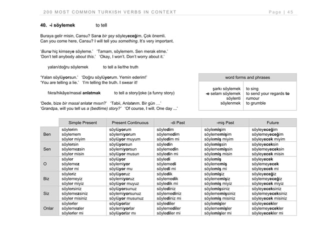 200 MOST COMMON TURKISH VERBS IN CONTEXT.pdf