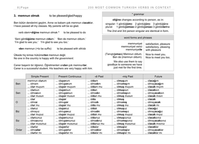200 MOST COMMON TURKISH VERBS IN CONTEXT.pdf