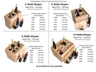 New Wine Shipper Packaging Product Launch | PPT